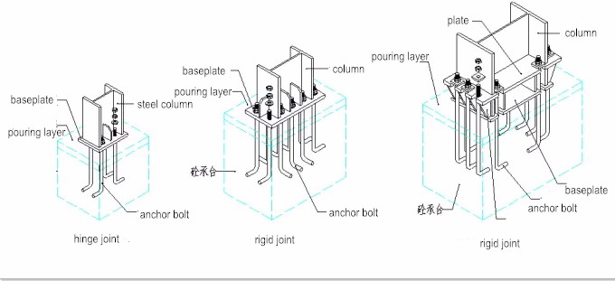 Qingdao Xinguangzheng Steel Structure